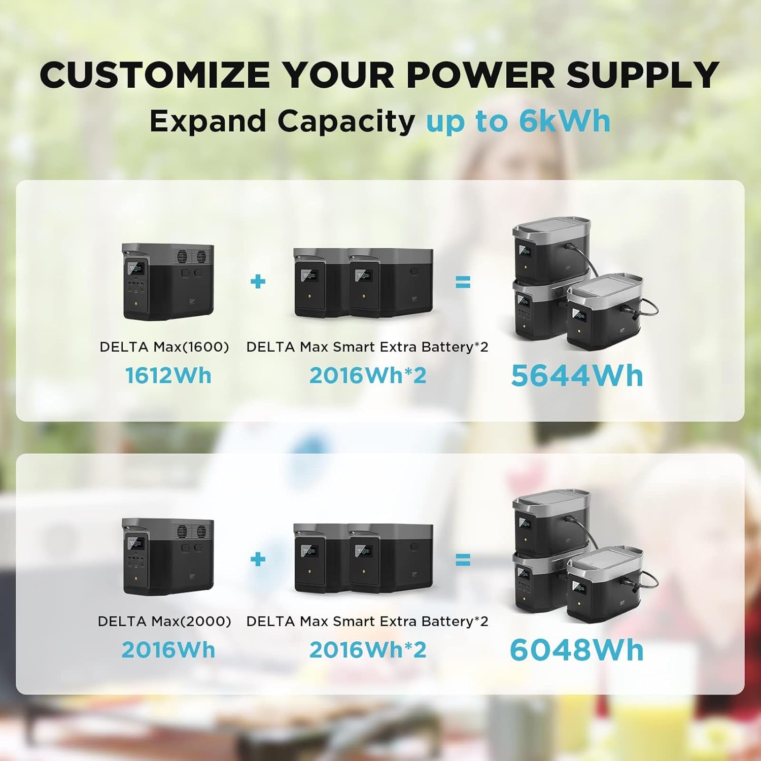 EcoFlow Delta 2 Max Smart Extra Battery 2048Wh